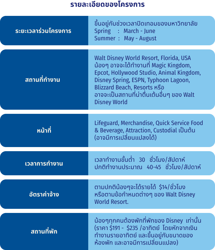 Londonhouse